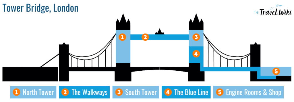 Tower Bridge London: Your Ultimate Guide to Visiting